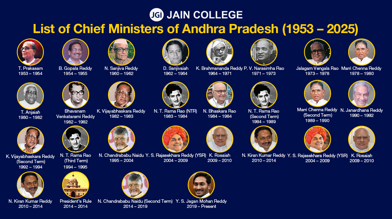 List of Chief Ministers of Andhra Pradesh (1953–2025)