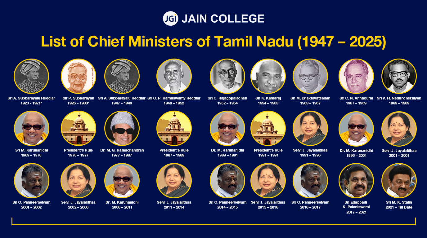 List of Chief Ministers of Tamil Nadu 1920 to 2025)
