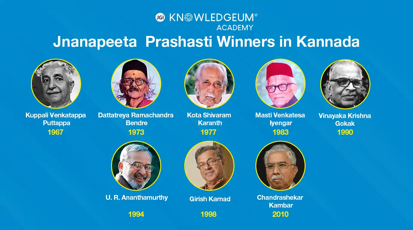Jnanapeeta Prashasti winners in Kannada - 2025